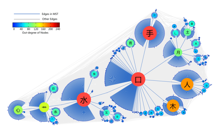 Efficient learning strategy for Chinese characters