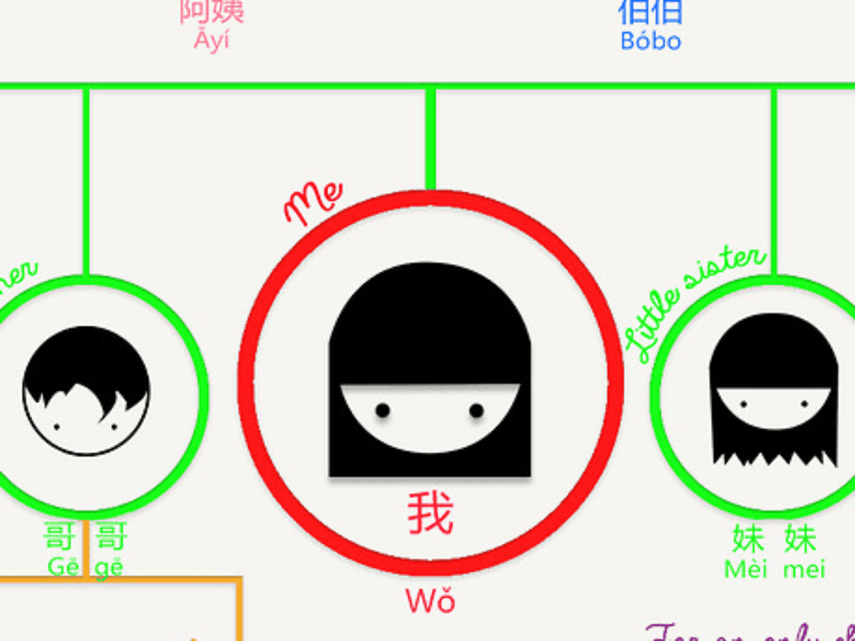 Chinese Family Tree