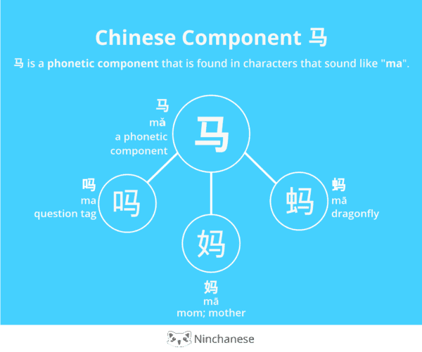 Phonetic Components: The Secret Trick to Guessing the Pronunciation of ...