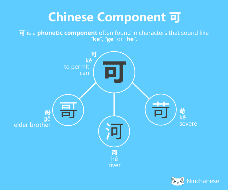 Phonetic Components: The Secret Trick to Guessing the Pronunciation of ...
