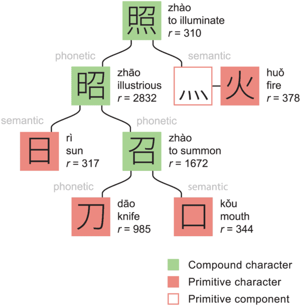 New world: The Chinese Character Universe - Science-based Chinese ...