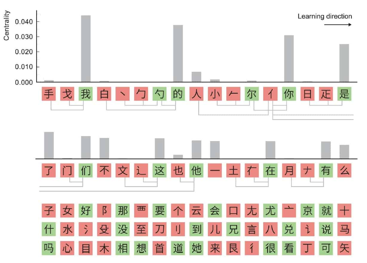 New world: The Chinese Character Universe - Science-based Chinese ...