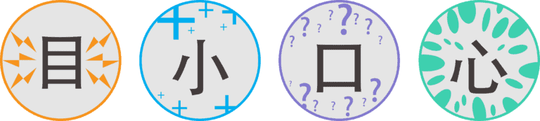 Chinese components & Chinese radicals World: Up, close and personal ...